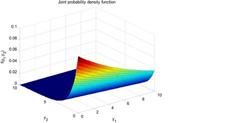solution of stochastic non homogeneous linear first order