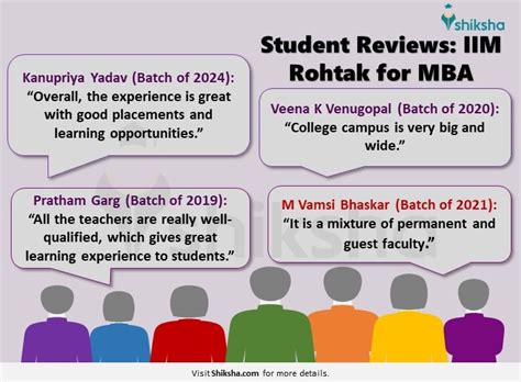 Iim Rohtak Course Admissions 2025 Open Fee Eligibility Selection