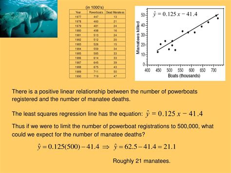 ppt least squares regression powerpoint presentation free download