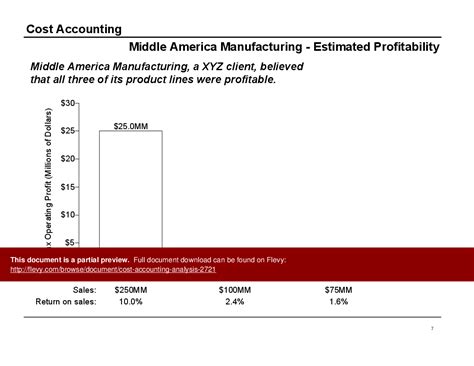 Cost Accounting Analysis 32 Slide Powerpoint Presentation Ppt Flevy