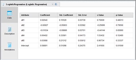 rapidminer how to get summary statistics of logistic regression in