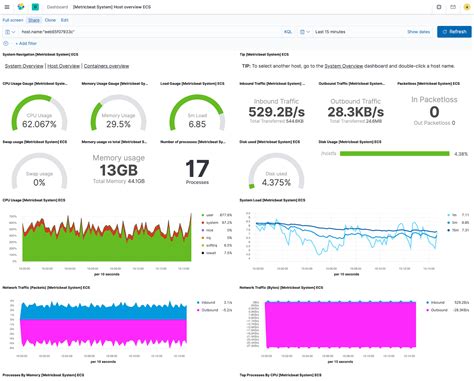 monitoring infrastructure and microservices with elastic observability
