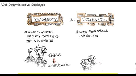 [머신러닝] 007 Deterministic Vs Stochastic Youtube