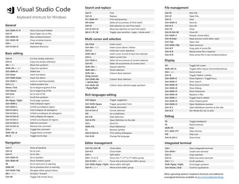 keyboard shortcuts for vs code coding basic editing computer coding