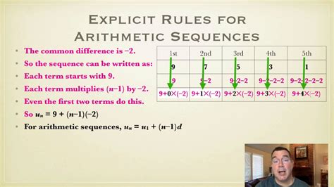 Writing Explicit Formulas For Sequences Youtube