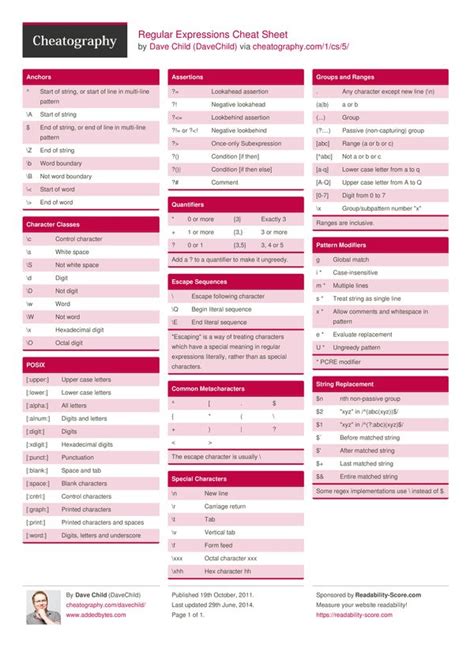 regular expressions cheat sheet regular expression cheat sheets sql