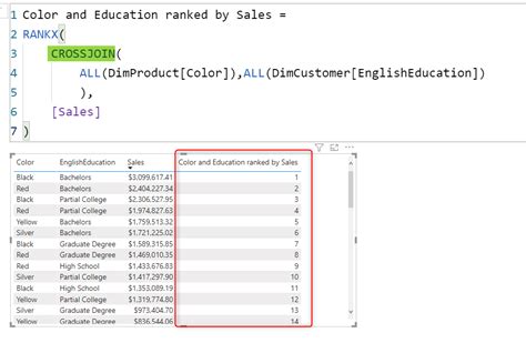 showing ranking in a visual in power bi using rankx dax function radacad