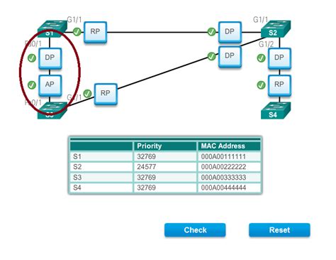 solved quick stp question on blocked port cisco community