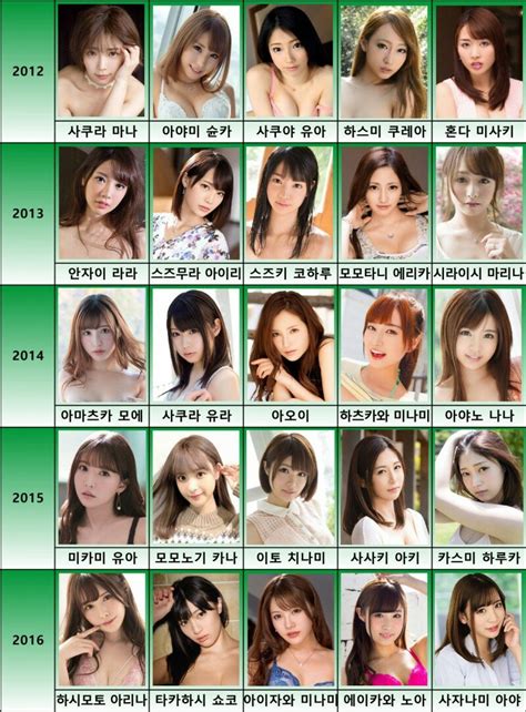 2002~2021 데뷔 연도별 Av 배우 인기 Top 5 오픈이슈갤러리 인벤