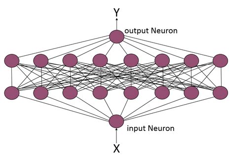 pyrenn levenberg marquardt lm neural network training algorithm as an