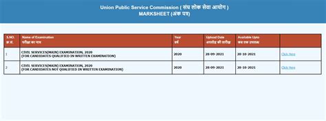 Upsc Cse Marksheet 2020 2021 Available Download Now