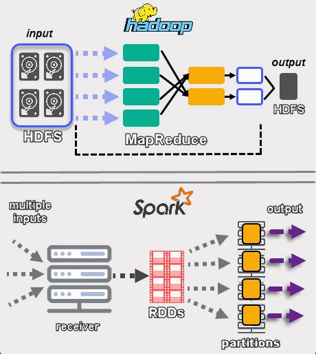 hadoop vs spark detailed comparison of big data frameworks