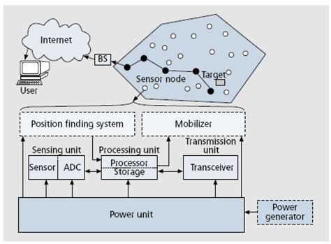 vorurteil käfer graph routing algorithms plantage chemie vergeltung