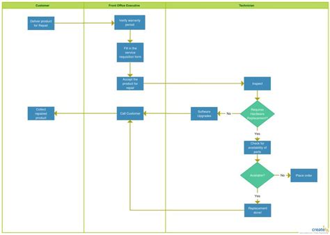 visio cross functional flowchart template chart examples