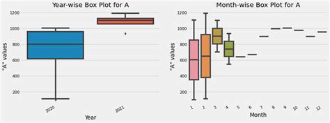 how to plot timeseries based charts using pandas geeksforgeeks
