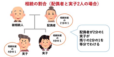 養子縁組の相続トラブル｜起こりえる5つのトラブルと3つの対処法