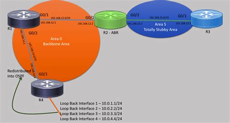 how to configure ospf totally stubby area in cisco routers series 1