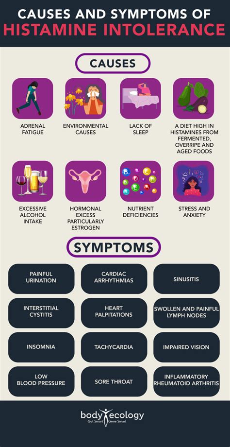Managing Histamine Intolerance Body Ecology