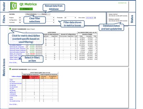 qt metrics page description qt wiki