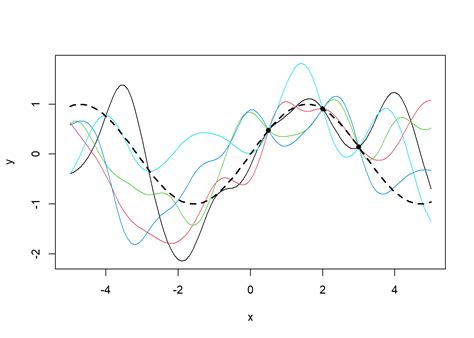 introduction to gaussian processes