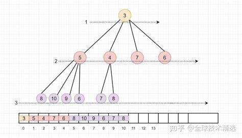 6 优先队列 priorityqueue 实现分析 知乎