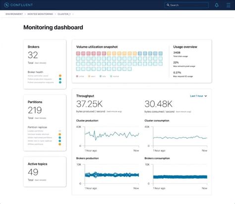 intelligently monitor and avoid critical apache kafka issues with