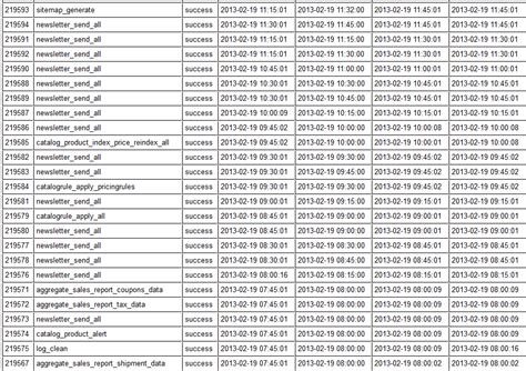 php magento monitoring execution time of all cron jobs stack overflow