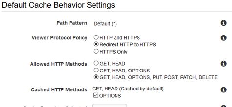 how to accelerate your wordpress site with amazon cloudfront aws