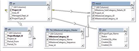 sql why i am receiving duplicate rows in following query