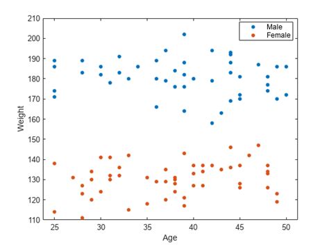 multinomial logistic regression matlab mnrfit