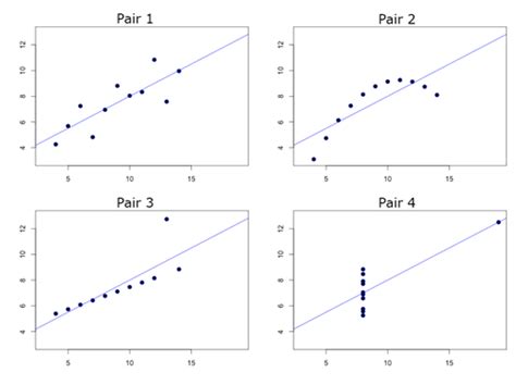 statplus help multiple linear regression
