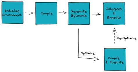 algodaily introduction to js engines and runtimes what is an engine