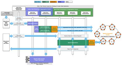 webinar streaming big data with spark spark streaming