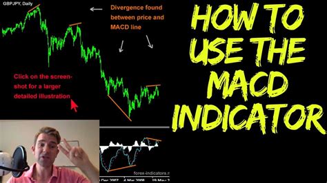 how to use the macd indicator part 1 👍 youtube
