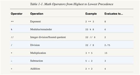order of operations programming with ms duffy