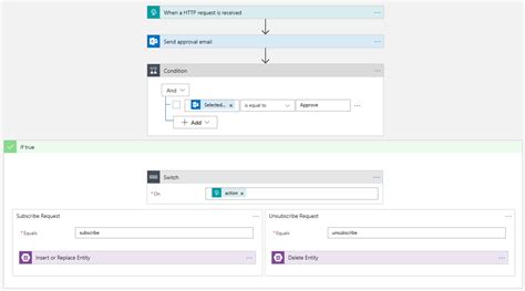 subscribing to tweets using azure logic apps code
