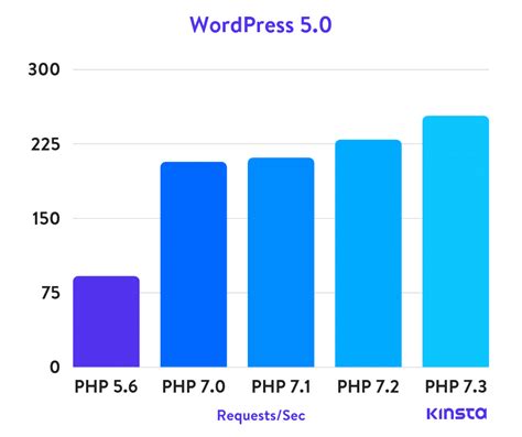 is php dead no at least not according to php usage statistics
