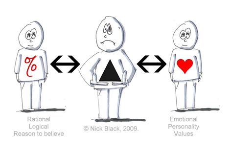 splitting psychology