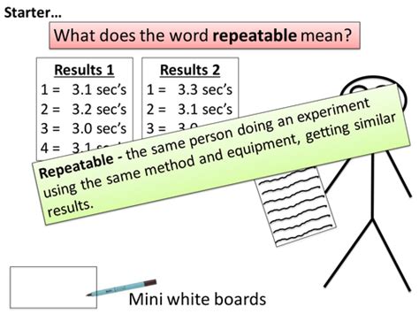 aqa reliable repeatable reproducible and valid teaching resources