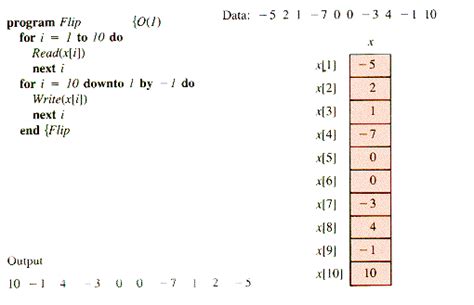 data structures chapter 2 the array structure