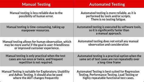 devops and test automation solutions l ci cd tools l behavior driven