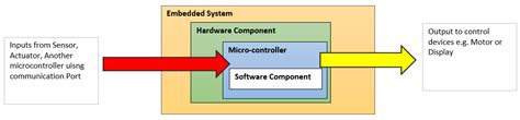 embedded system introduction lesson 1 embedded system tutor