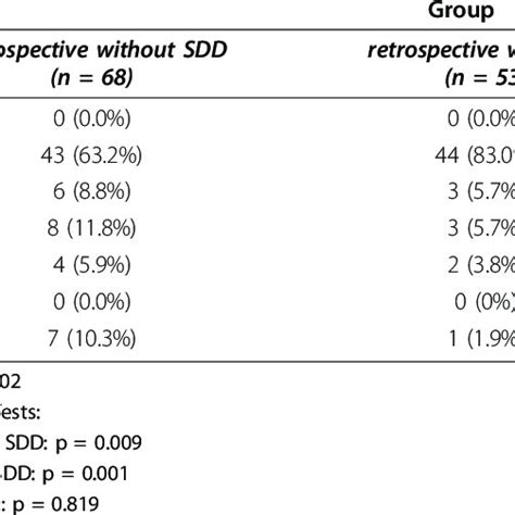 Classification Of Postoperative Complications According To Dindo Et Al