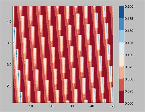 contour plot issues python stack overflow