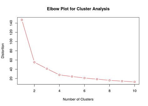 chapter 5 introduction to clustering introduction to statistics and