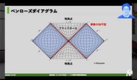 今年のノーベル物理学賞はどんな内容？～宇宙物理・気象学科 談話会～ 京都産業大学
