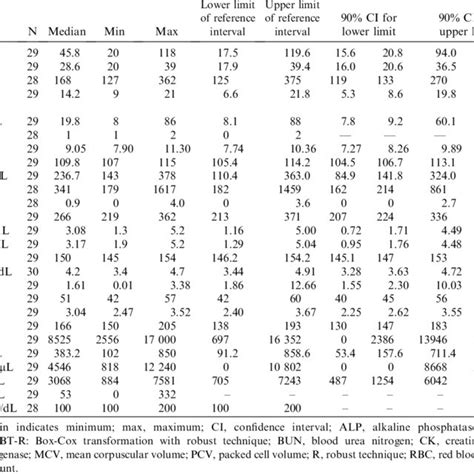 pdf hematologic plasma biochemical and lipid panel reference