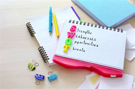 Cermati Contoh Analisis Swot Untuk Bisnis Dan Usaha Kecil