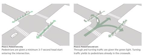 Leading Pedestrian Intervals Sarah Premo Flickr