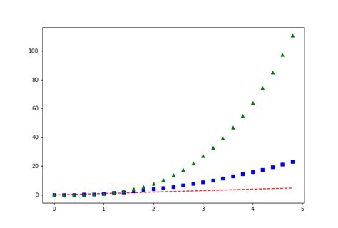 r python in rmarkdown reticulate stack overflow